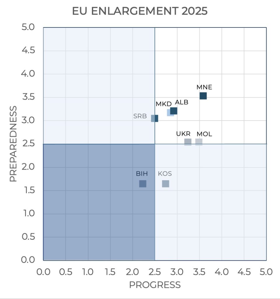 EU Enlargement Package 2025 - Strategers