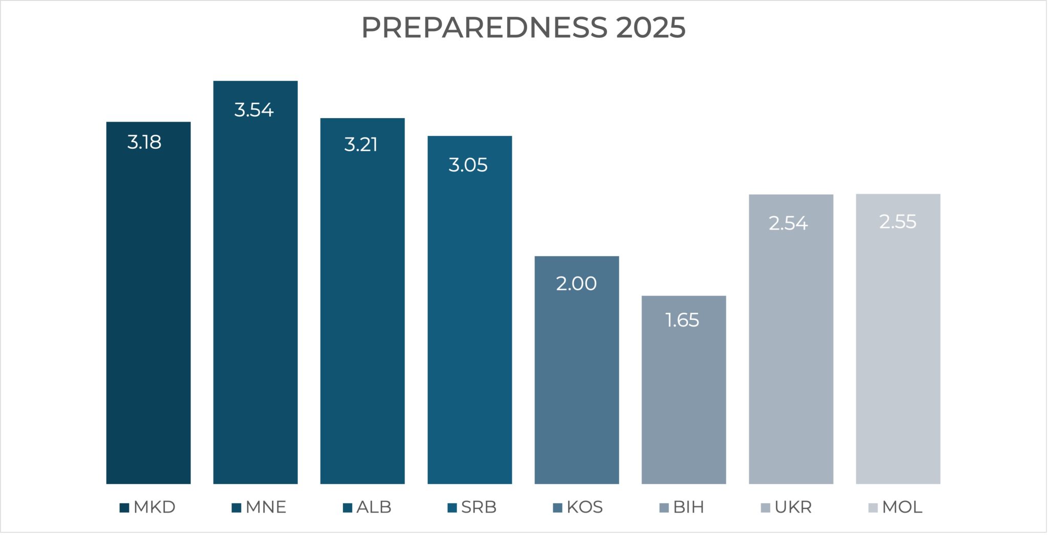 EU Enlargement Package 2025 - Strategers